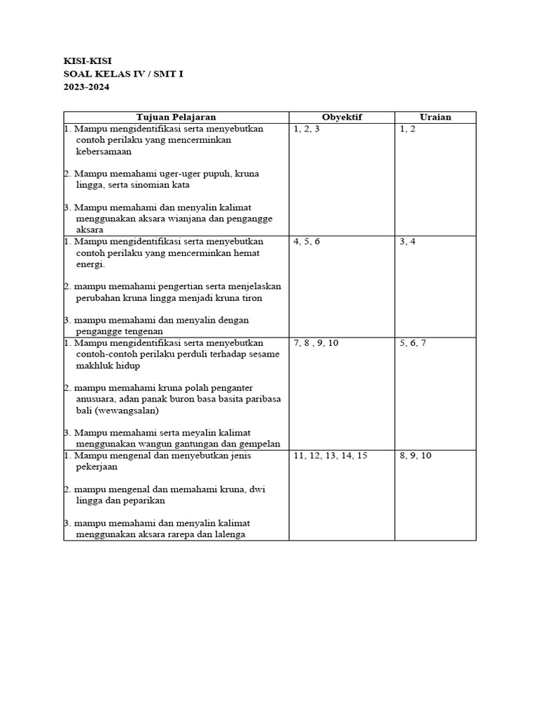 Kisi Kisi Uas Bahasa Bali Kelas 4 | PDF