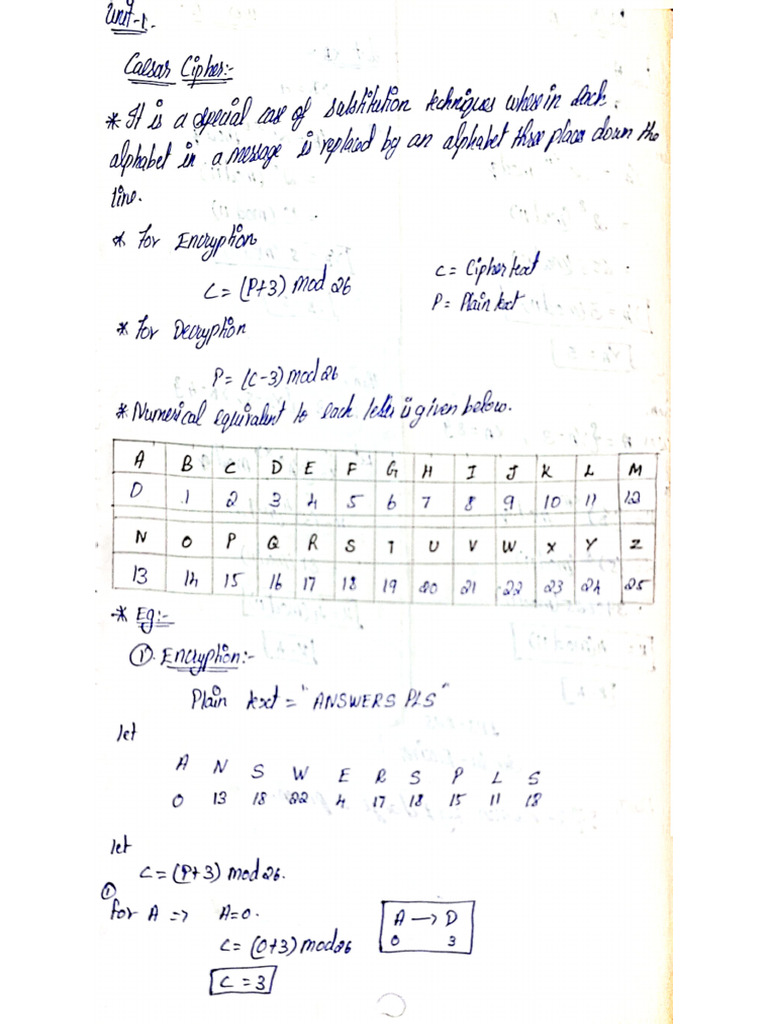 Unit 1 - Caesar Cipher | PDF