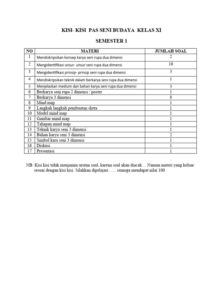 Kisi - Kisi Seni Budaya Kelas Xi | PDF