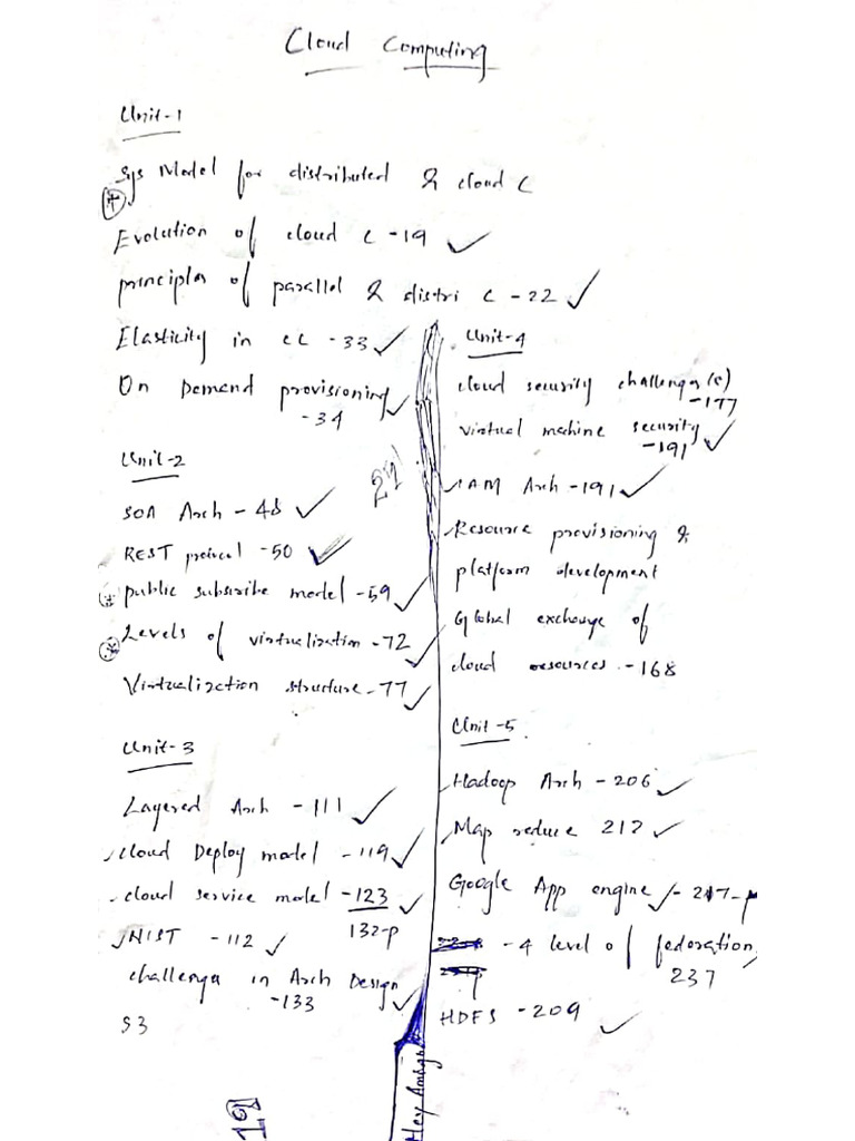 CC Important 5 | PDF