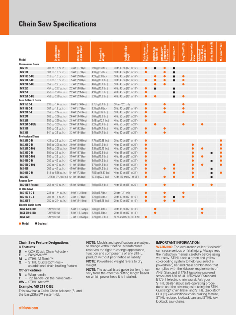 Chainsaw Comparison Chart 2014 | PDF | Automotive Industry | Car