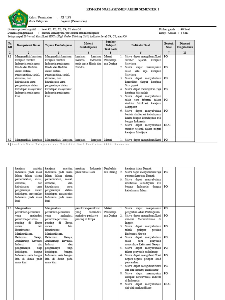 Kisi Kisi Asas Sejarah Minat Xi | PDF