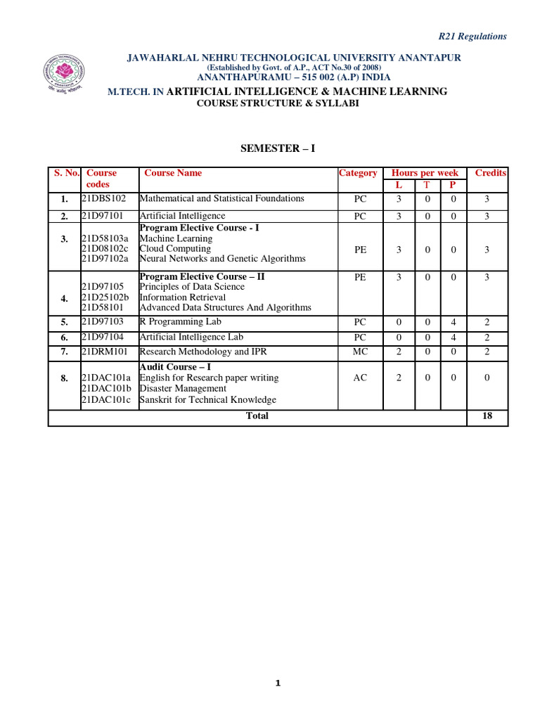 M.tech . CSE Artificial Intelligence Machine Learning | PDF