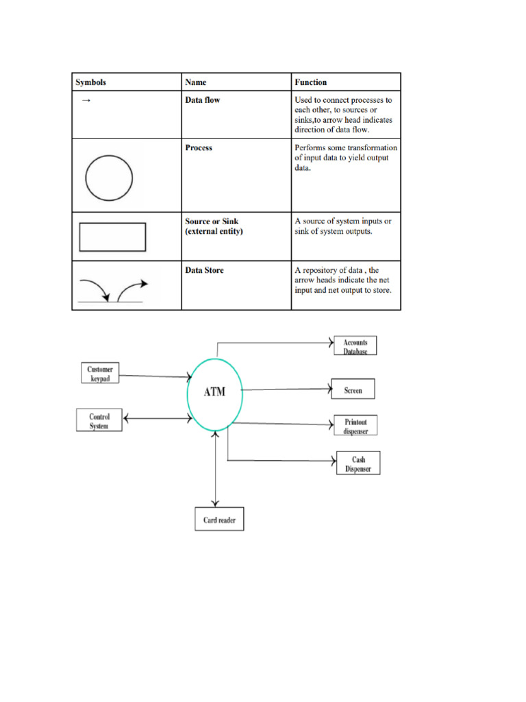 Software Engineering File | PDF