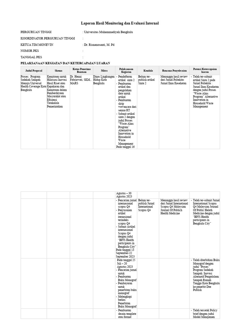 Laporan Hasil Monitoring Dan Evaluasi Internal | PDF