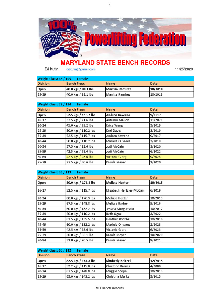 MD Bench Records | PDF