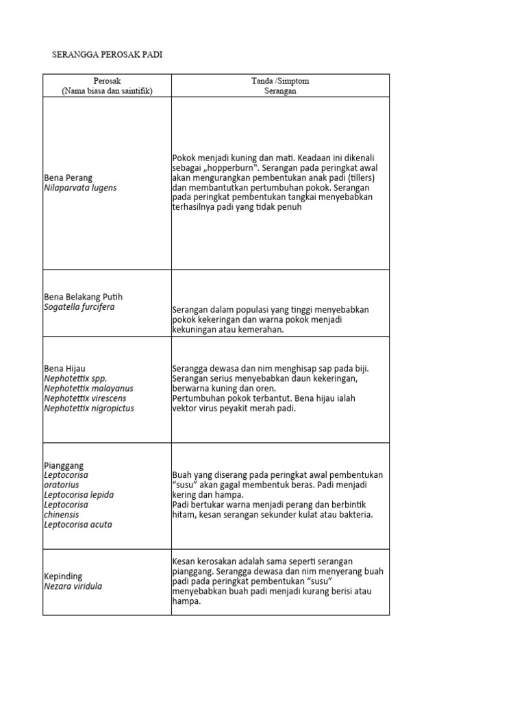 Serangga Perosak Padi | PDF