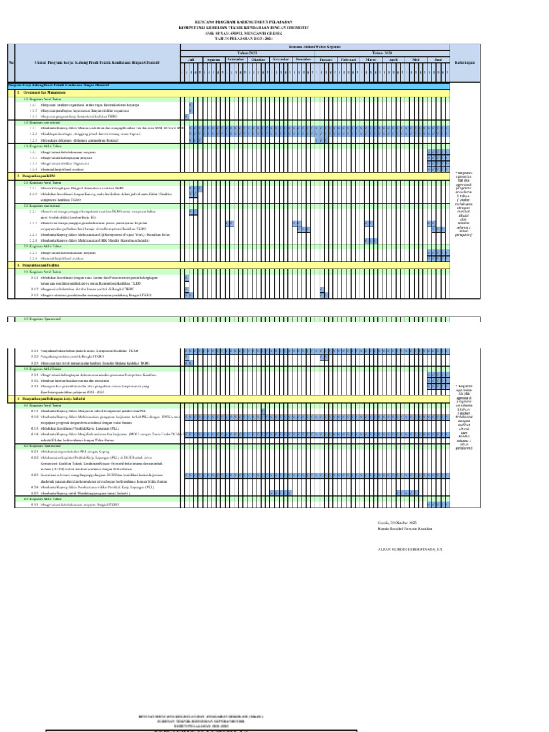 Proker Kabeng TKR | PDF