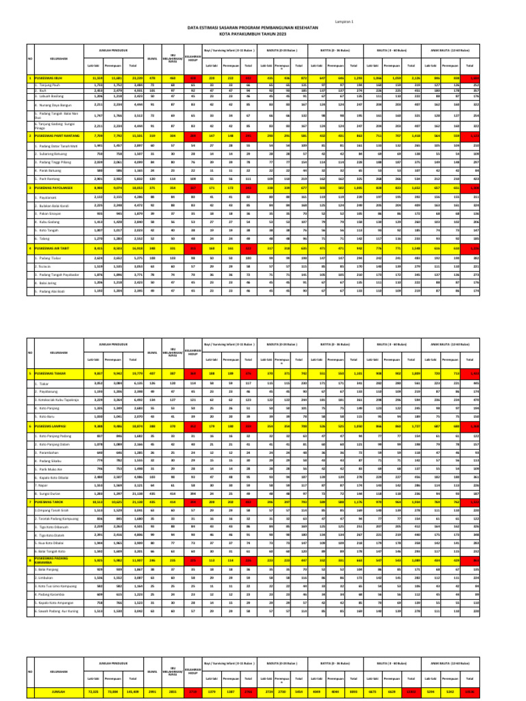 Data Sasaran Tahun 2023 Proyeksi Fix-1 | PDF