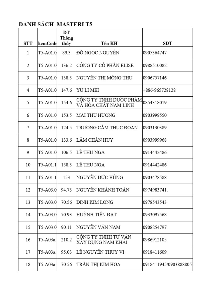 Danh Sách Khách Hàng Masterai | PDF