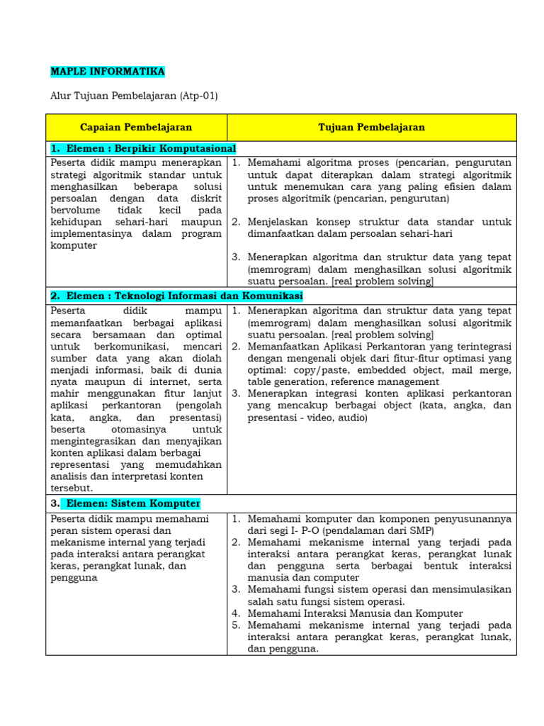 CP Dan Tujuan Pembelajaran Informatika | PDF