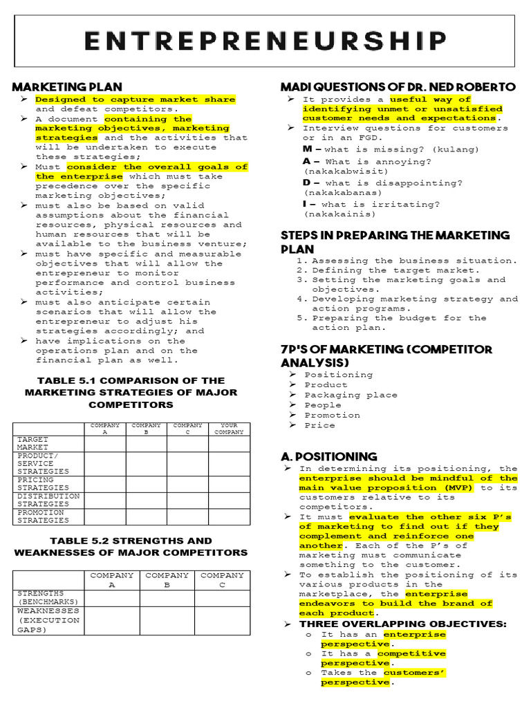 ENTREPRENEURSHIP | PDF | Balance Sheet | Marketing