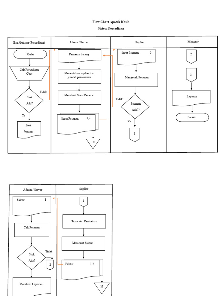 Flowchart Proses Apotek Kasih | PDF