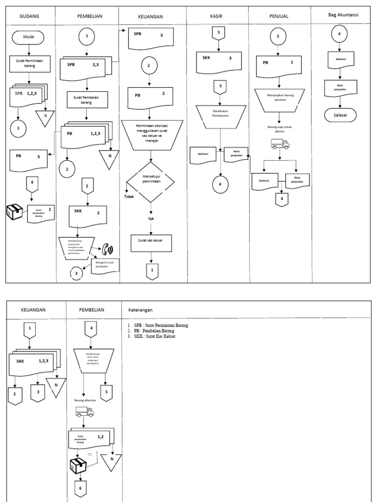 Tugas Flowchart SIAPI | PDF