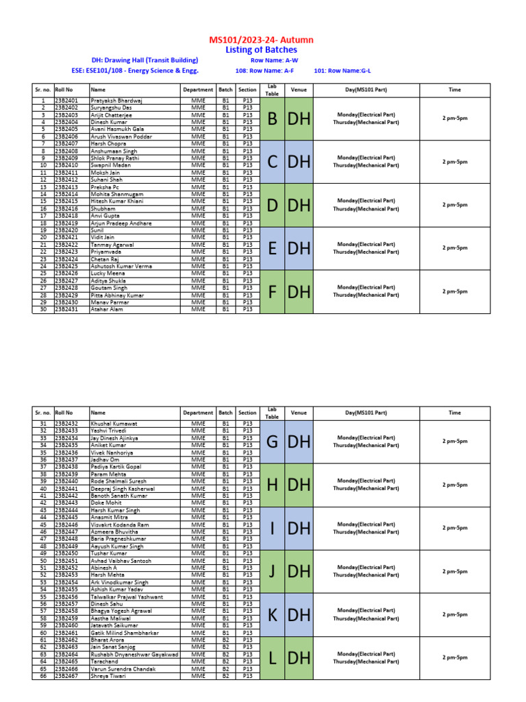 Batches-MS101-5th Jan 2024 Finalc | PDF