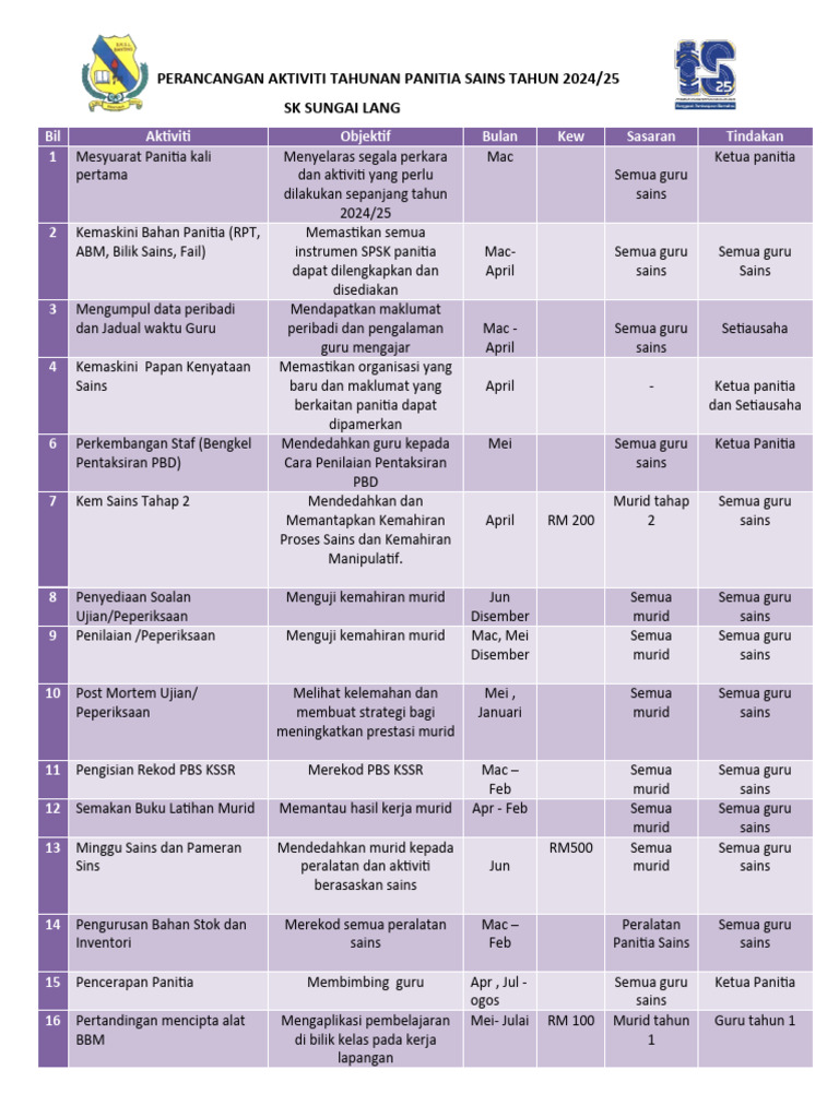Perancangan Aktiviti Tahunan Panitia Sains Tahun 2024 | PDF