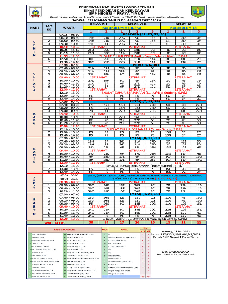 MPPH Ks Dan Guru 2023 Fix | PDF