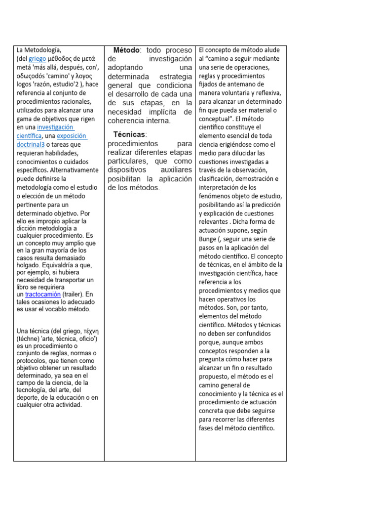 Concepto de Metodos y Tecnicas | PDF | Metodología | Science