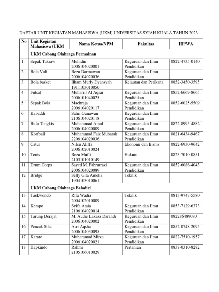 Daftar UKM USK 2023. | PDF