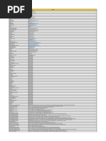 Malaysia Phone Number Codes Guide | PDF | Telecommunications | Oral ...