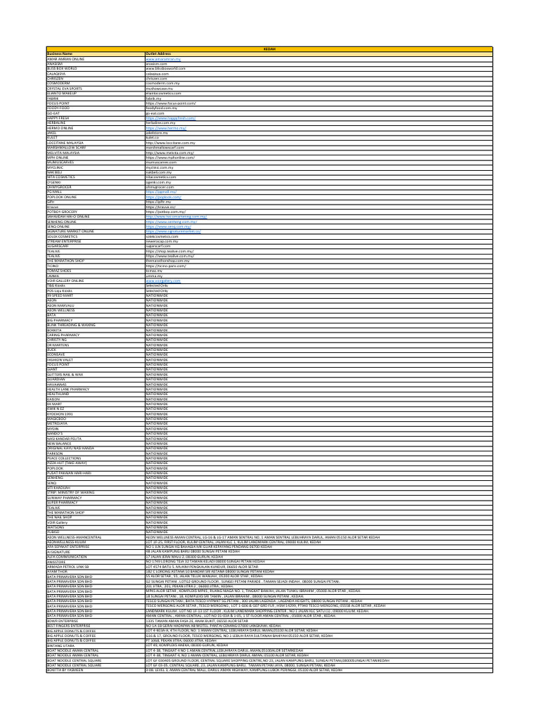 Raya2020 Kedah Participating Merchant List | PDF