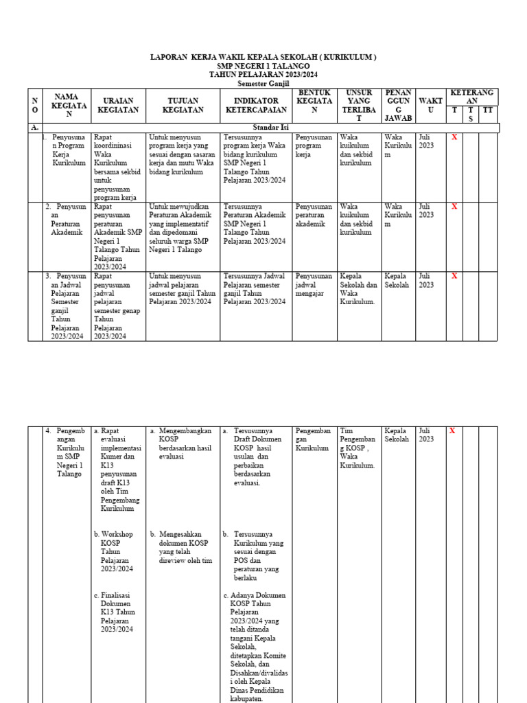 Tabel LAP - KERJA WAKIL KEPALA SEKOLAH | PDF