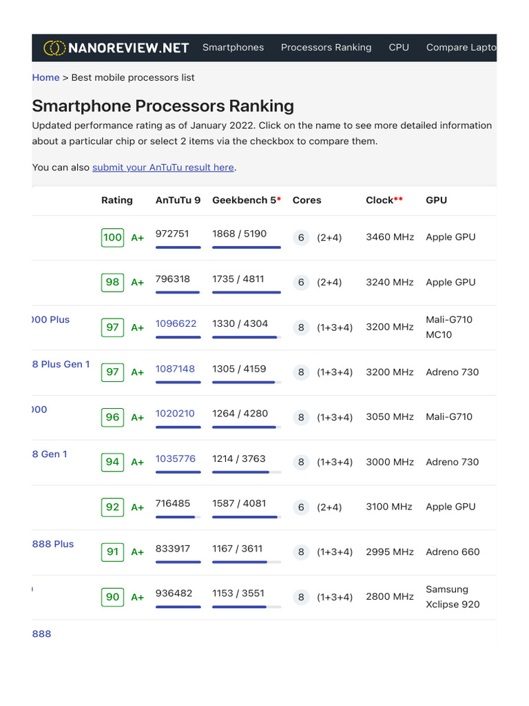 Smartphone Processors Ranking List (2022) - NanoReview 2 | PDF