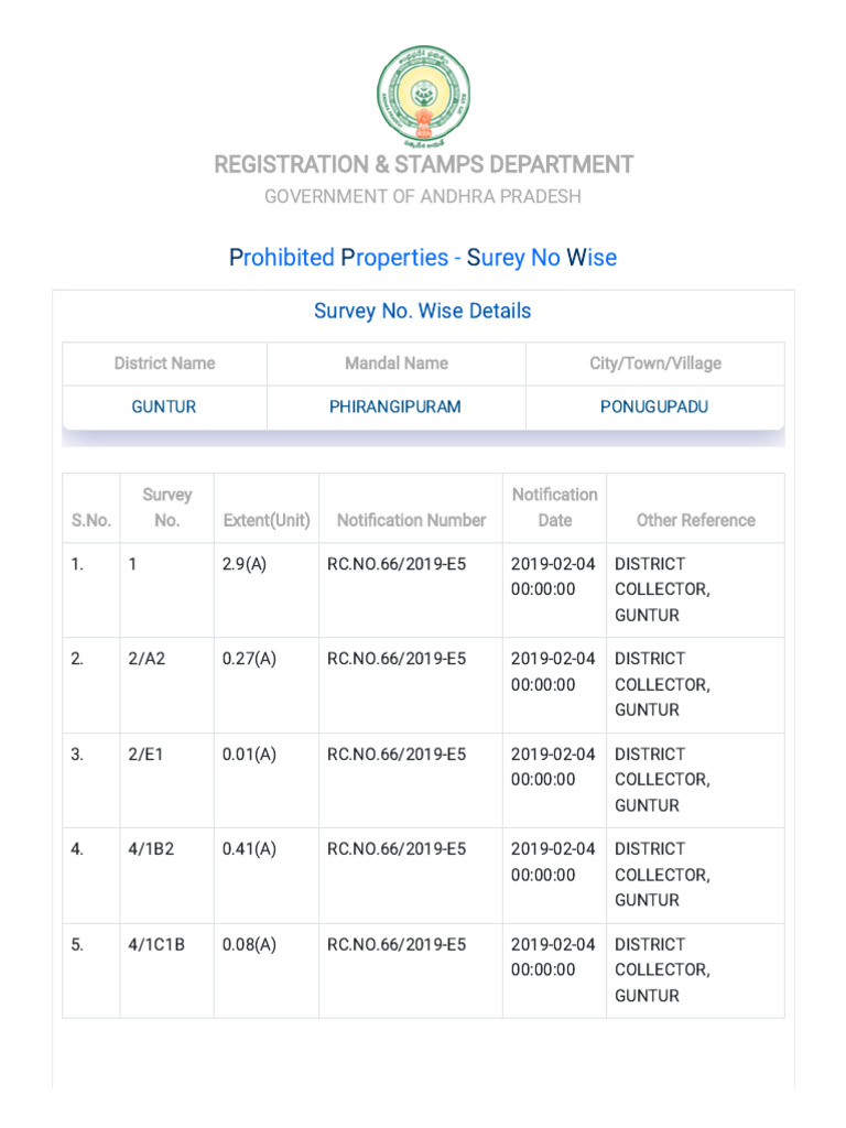Prohibited Properties Ponugupadu IGRS | PDF