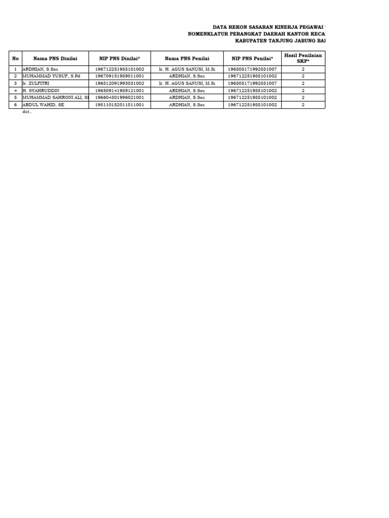 Contoh Rekon Data SKP 2022 | PDF