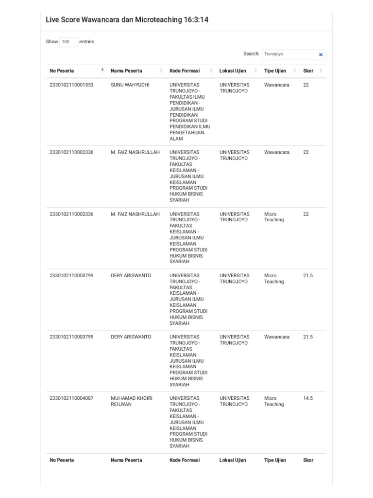 Live Score UTM 10 12 23 | PDF