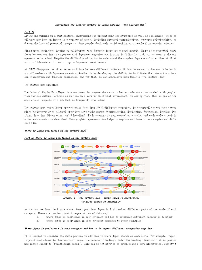 Navigating the Complex Culture of Japan Through the Culture Map | PDF