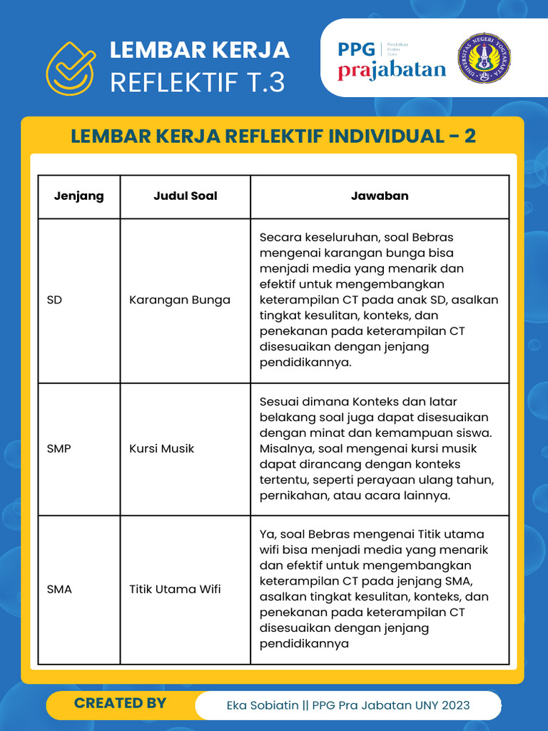 Lembar Kerja Reflektif Individual - 2 | PDF