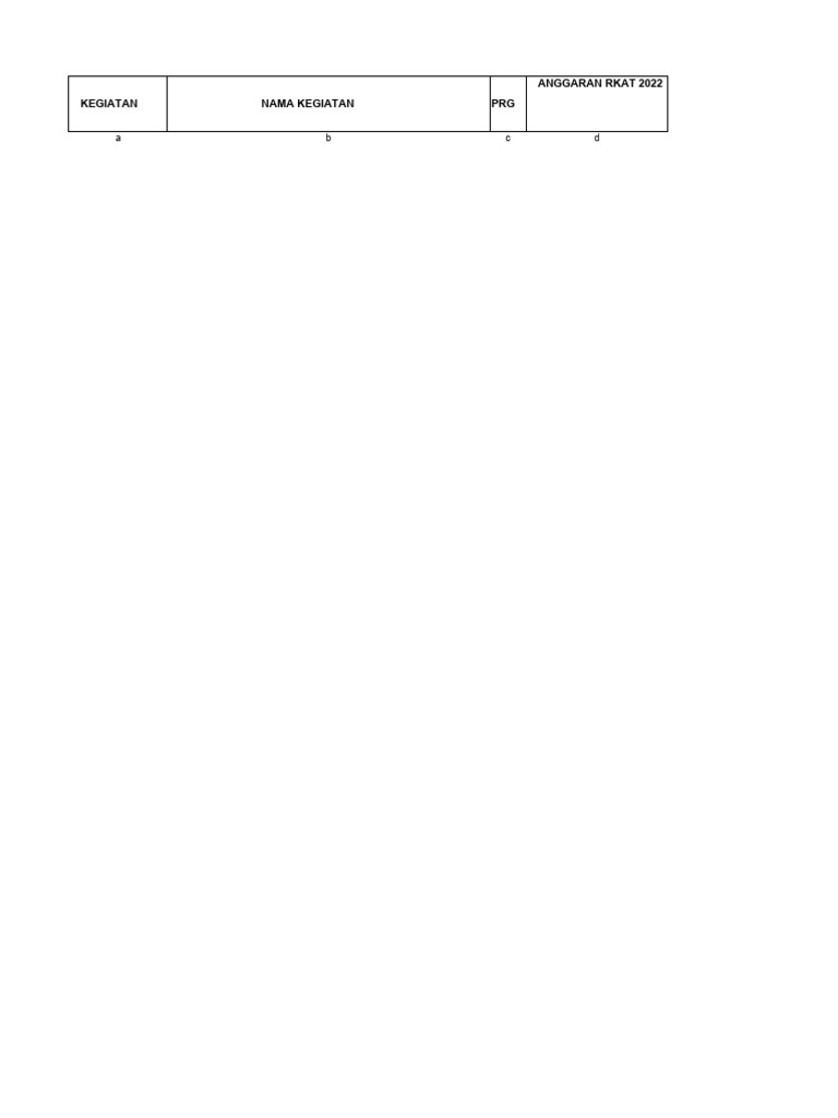 Rincian Perbandingan RKAT 2022 Dan 2023 E07 | PDF