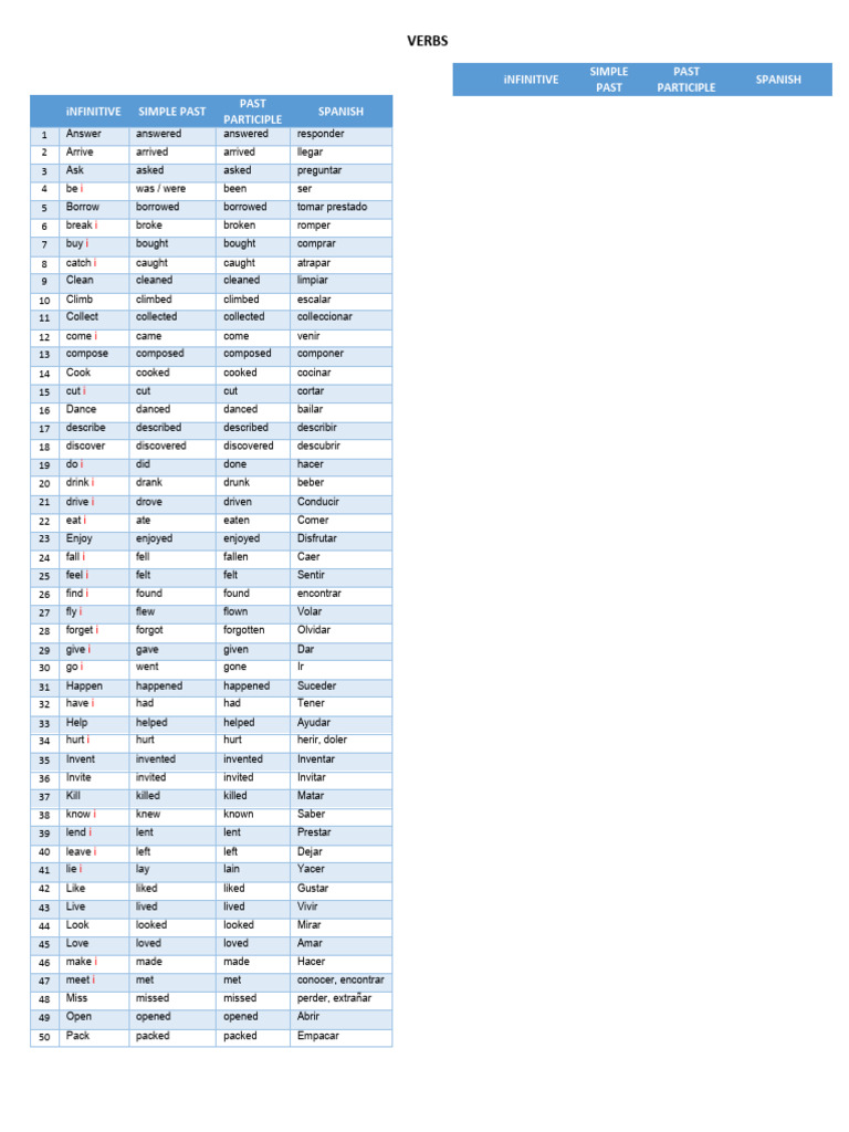 Verb List | PDF