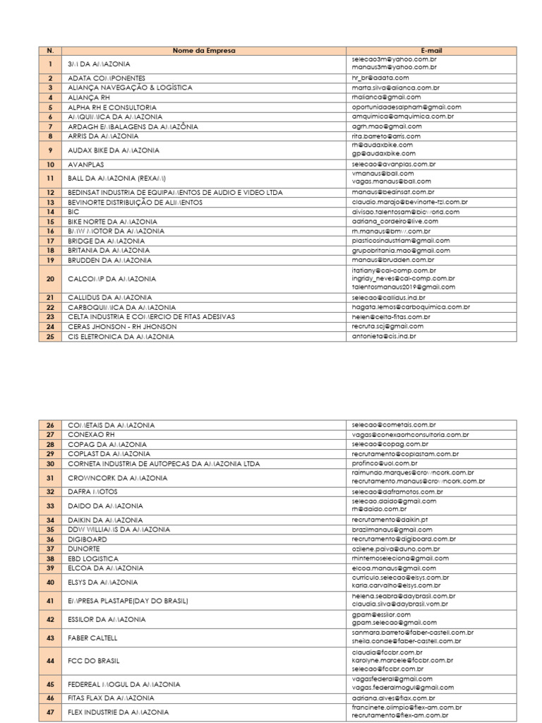 Lista de Alguns Emails | PDF