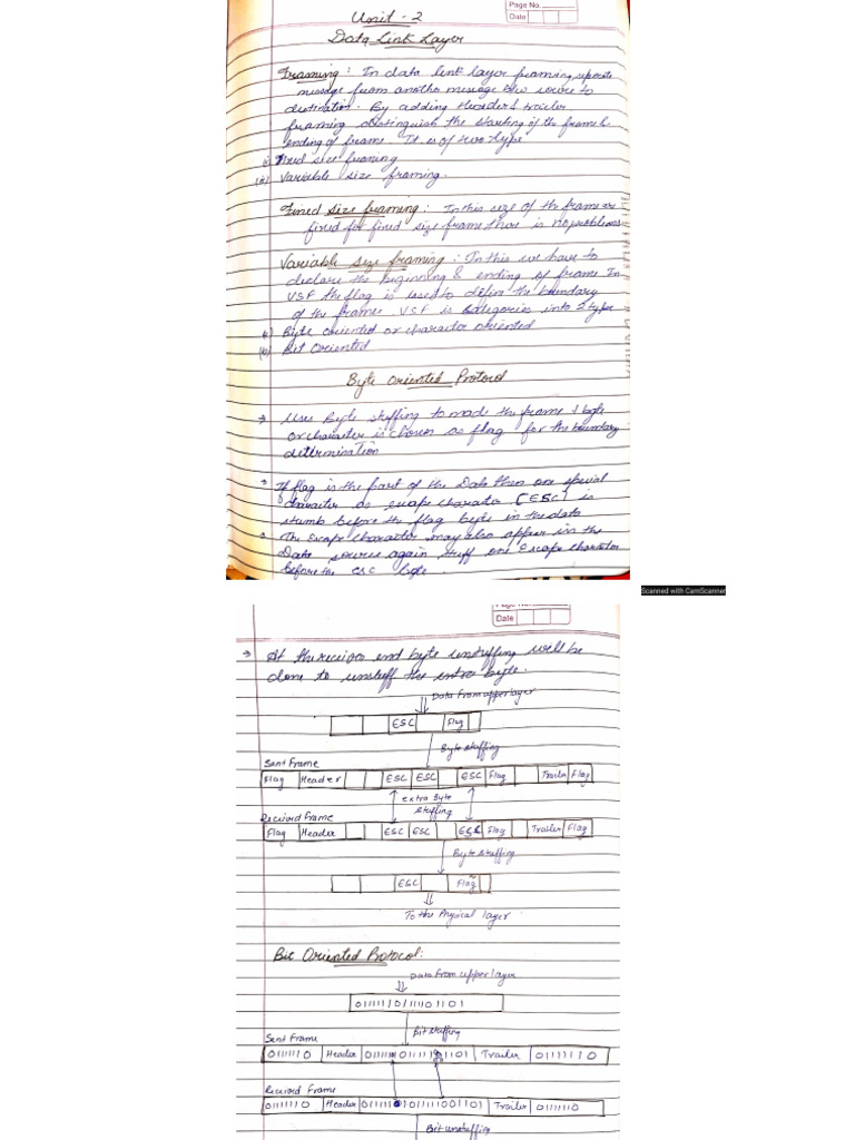 CN Handwritten Notes Unit 2 | PDF
