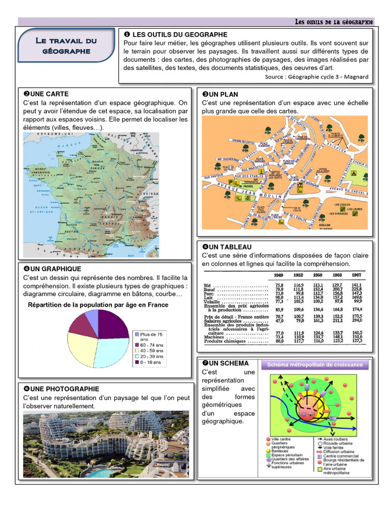 Les Outils Du Geographe | PDF