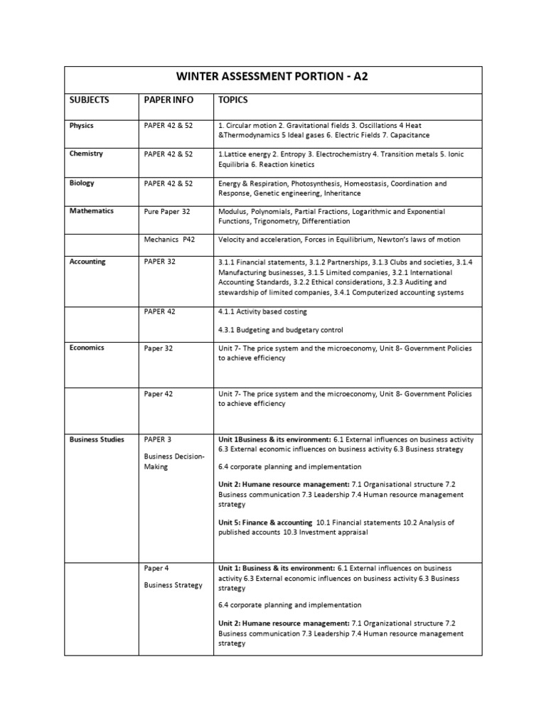 A2 Winter Assessment Study Guide | PDF