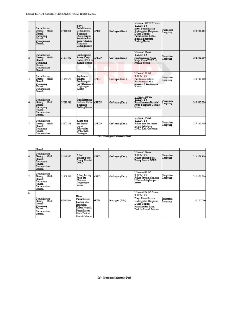 Rekap Rup 2022 Infrastruktur | PDF