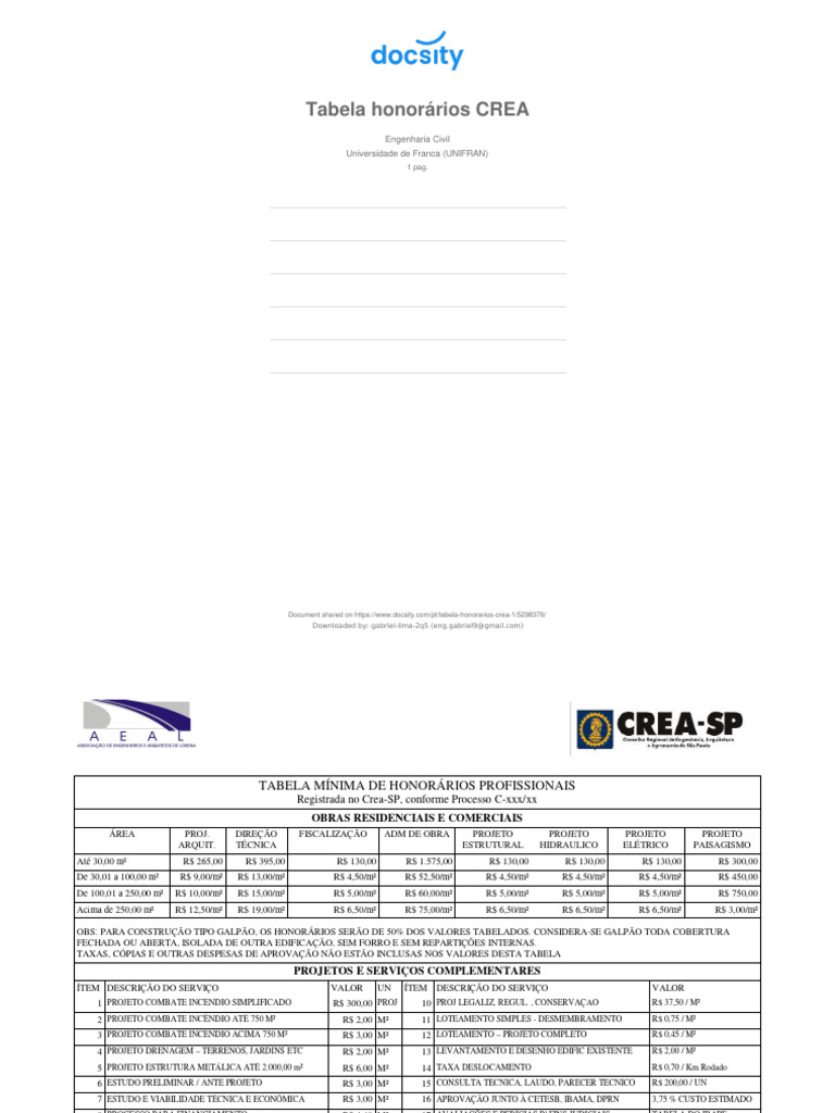 Docsity Tabela Honorarios Crea 1 | PDF
