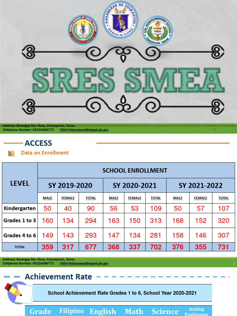 SMEA Graphs | PDF
