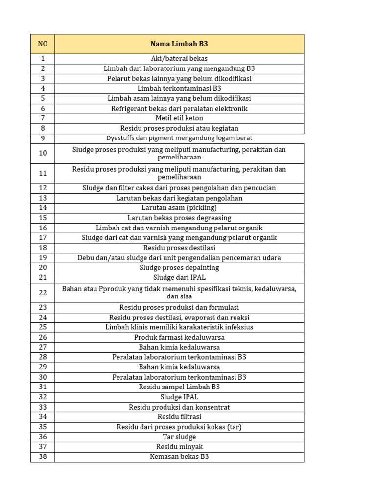 Kode Lb3 Pengajuan Rekom | PDF