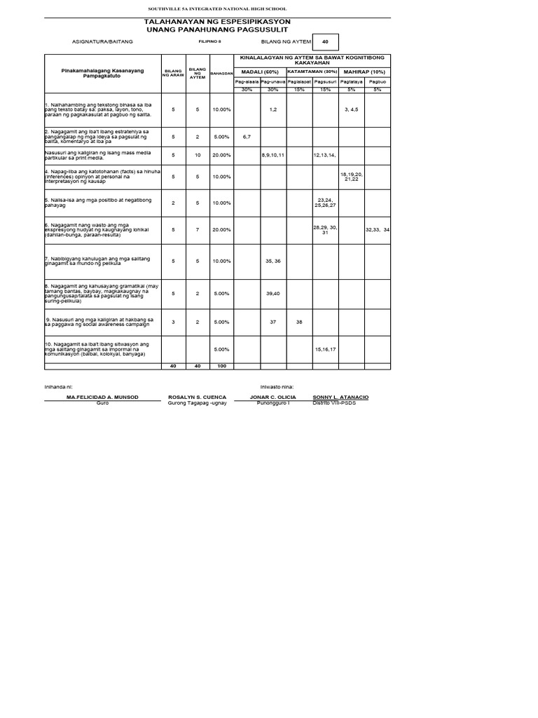 Tos Filipino 3rd | PDF