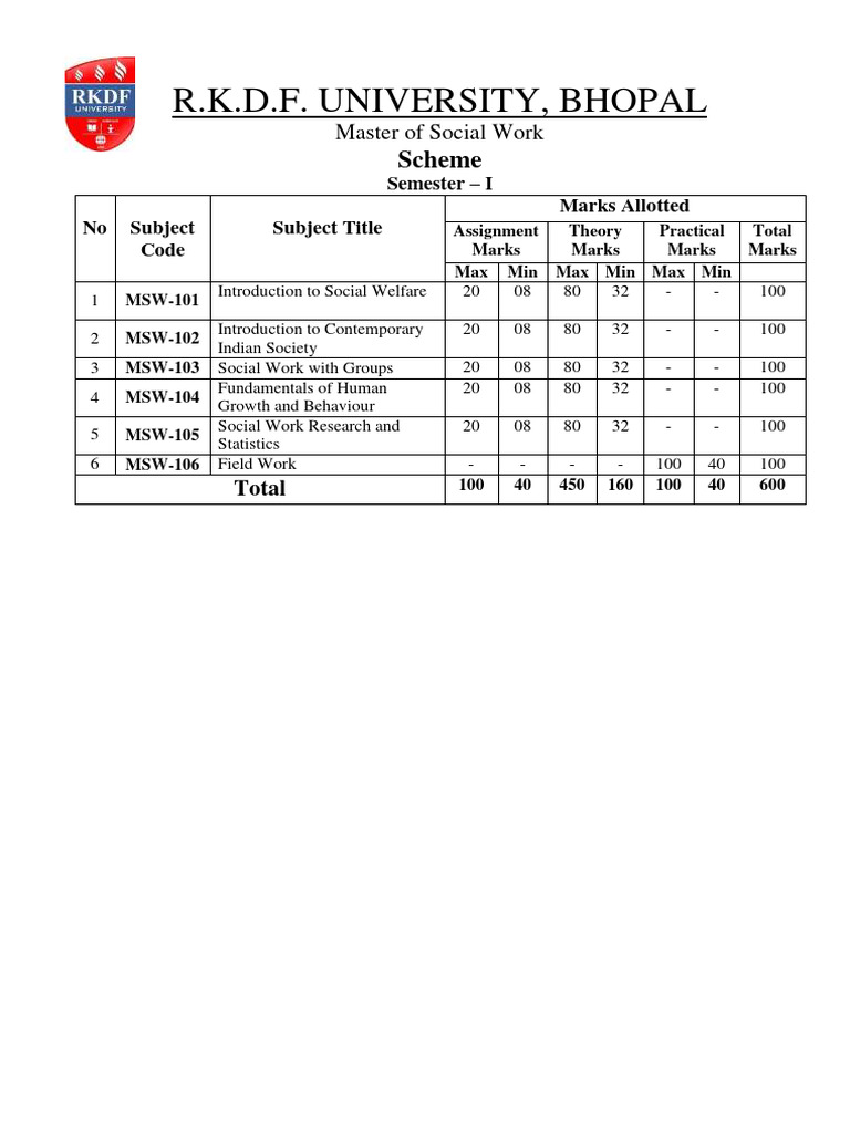 MSW Syllabus | PDF | Social Work | Psychology