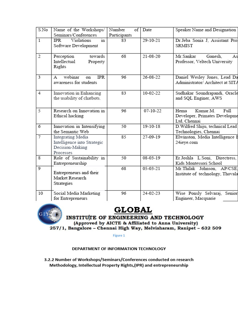 ITCSEdetails | PDF | Entrepreneurship | Computing