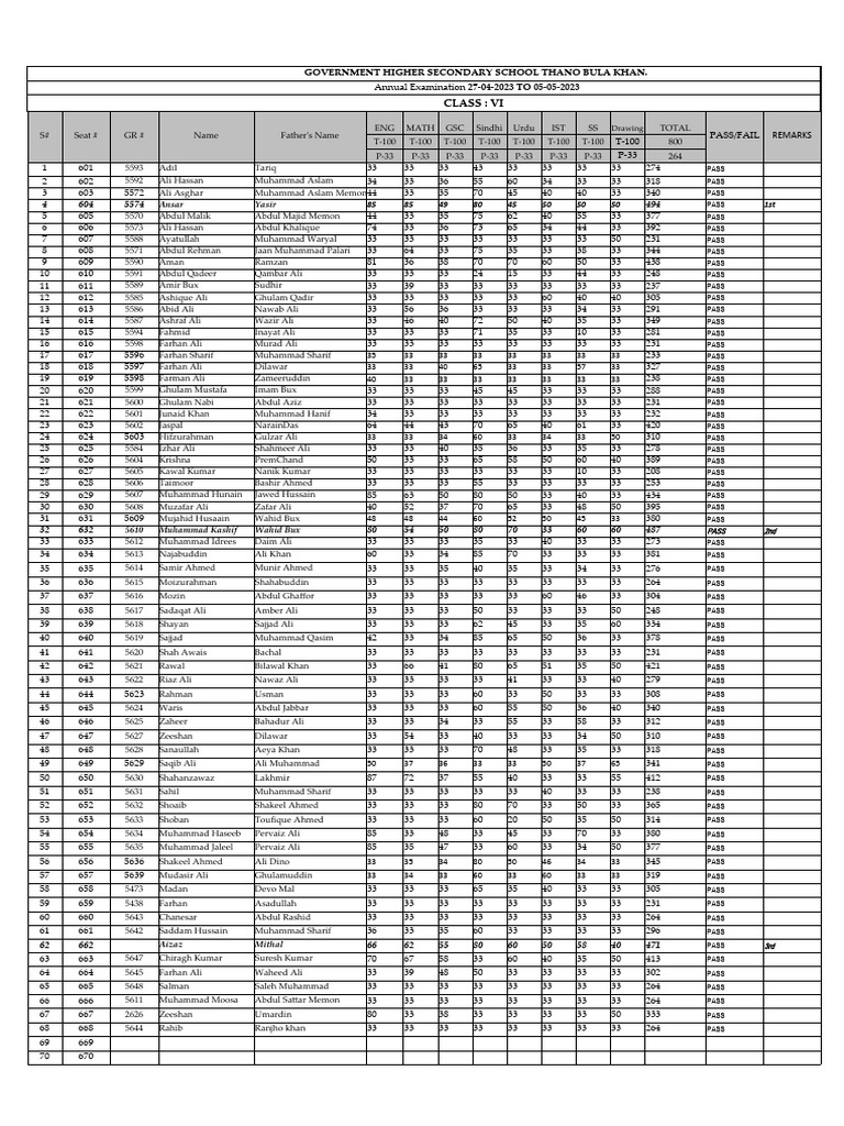 Class 6 Result | PDF