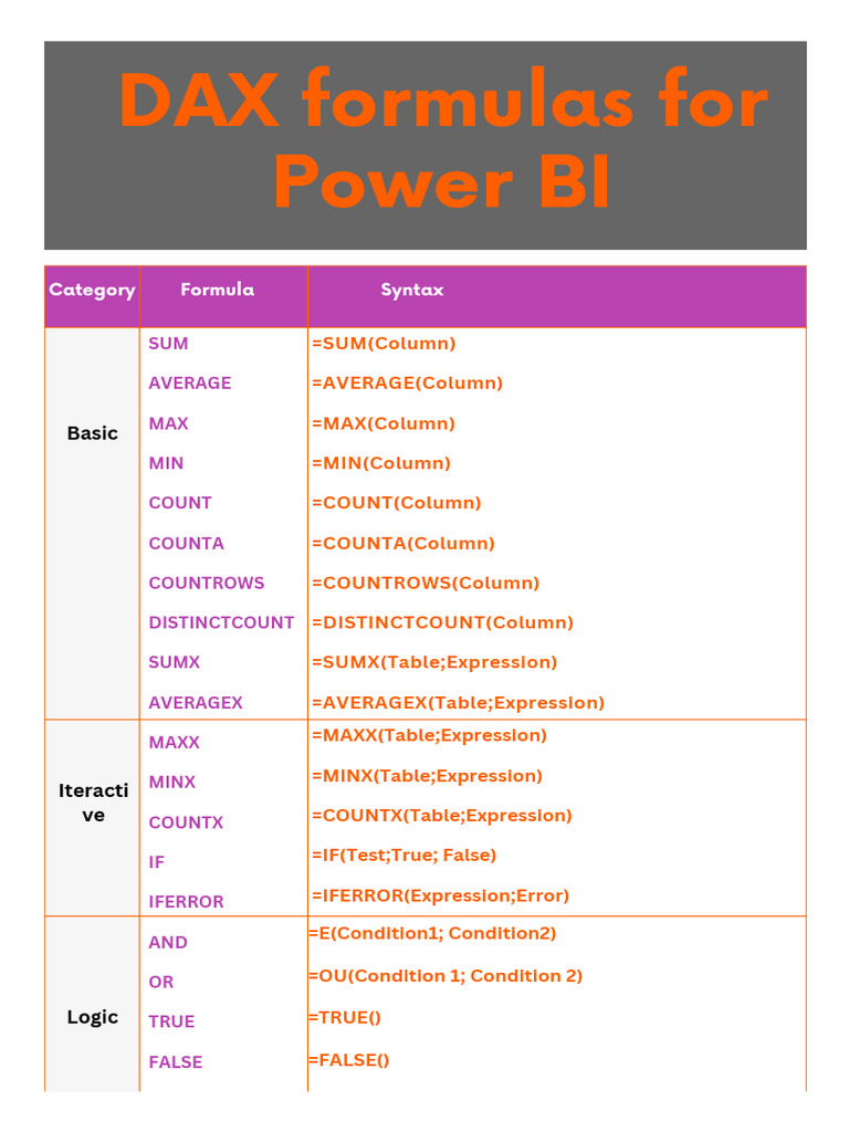 DAX Formulas | PDF