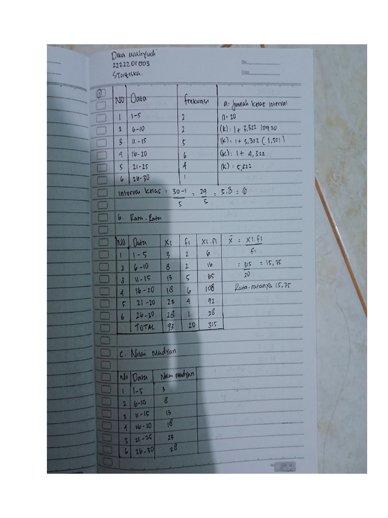 Uts Statiska Dika Wahyudi | PDF