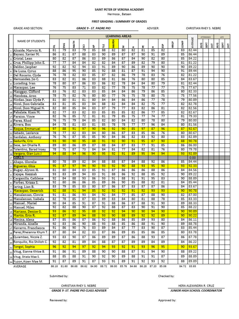Summary Grades Jhs 2023 2024 by Sir Nebre | PDF