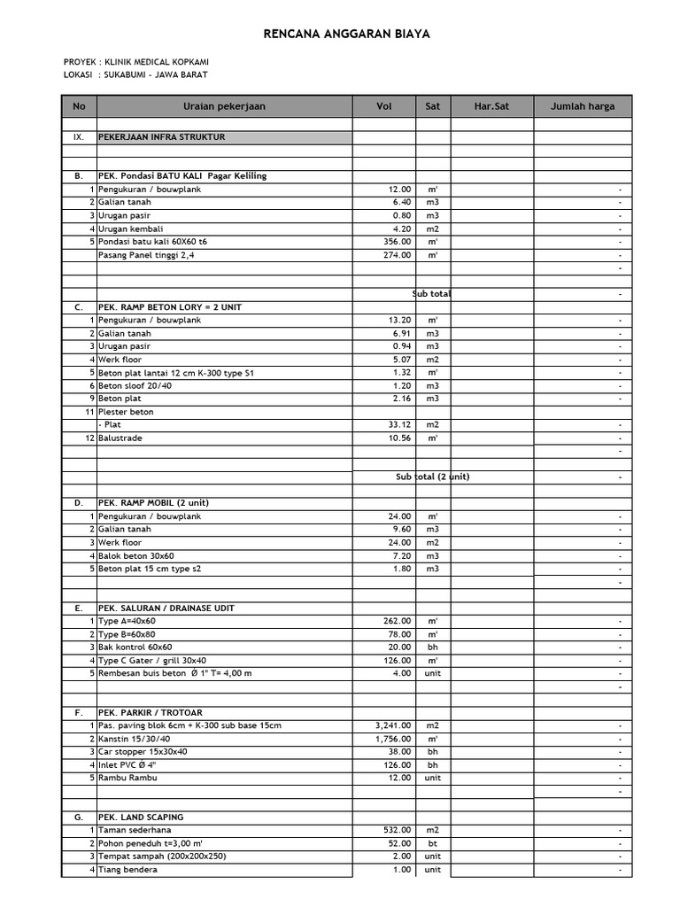 Rincian RAB KLINIK MEDICAL | PDF
